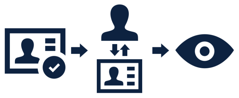 Products and Solutions – jenID Solutions